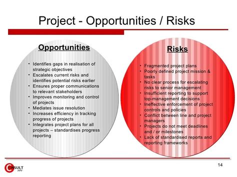 Risk Management Framework Artofit