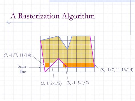 Ppt Rasterizing Polygons Powerpoint Presentation Free Download Id3351959