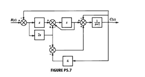 Solved Determine The Transfer Function Gs Csrs For The