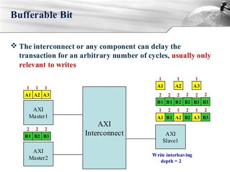 Axi Protocol Tutorial