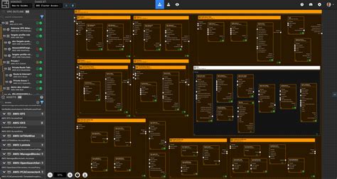 how to deploy an aws eks cluster and get access to it system initiative docs