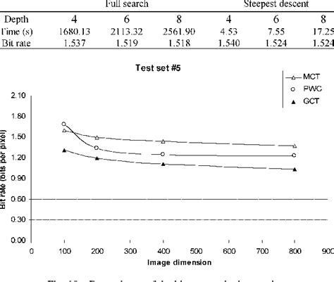 figure 10 from lossless compression of color map images by context tree modeling semantic scholar