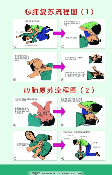 心肺复苏步骤心肺复苏步骤及方法 随意贴