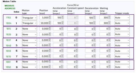 Motion Controller [nilab Gmbh Knowledgebase]
