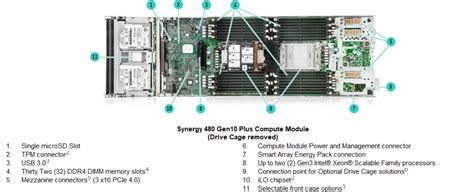 سرور اچ پی سرور Hpe Synergy 480 Gen10 Plus