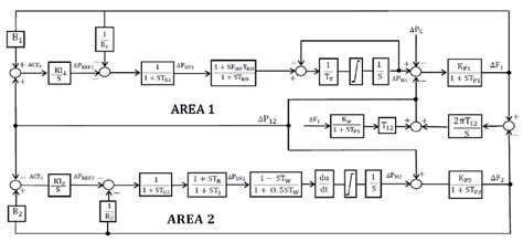 Model Of Two Area Interconnected Agc System In Case B Thermal Hydro