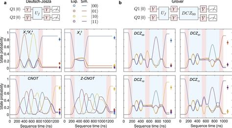 Simulation Of The Deutschjosza And Grover Search Algorithms Using The