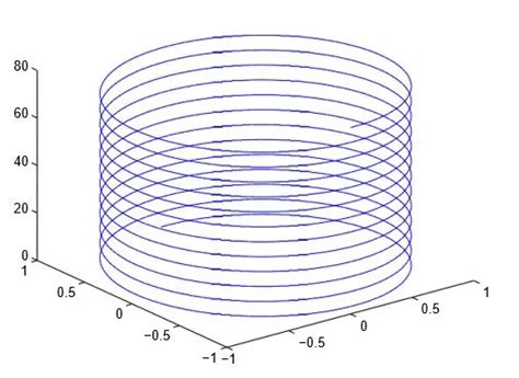 Vẽ đồ Thị Trên Matlab