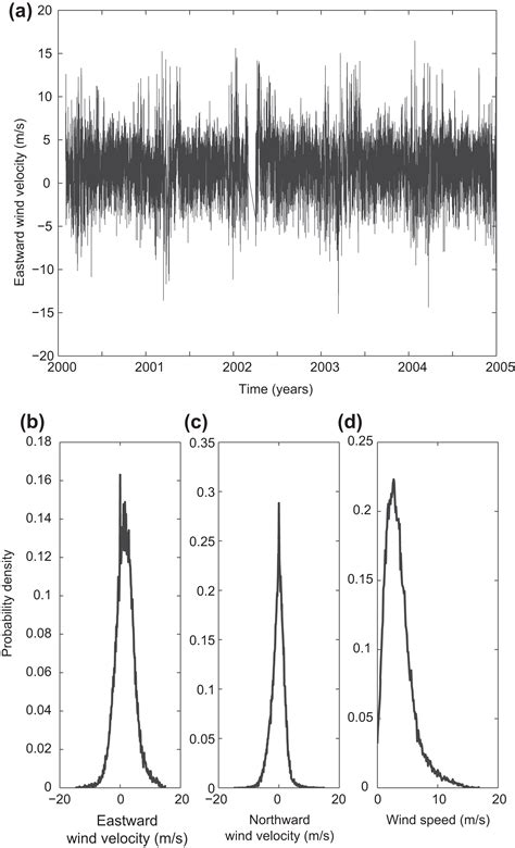 Elsevier Talley Et Al Descriptive Physical Oceanography