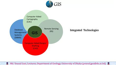 Geographic Information System Ppt