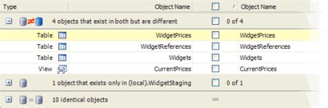 Worked Example Comparing And Synchronizing Two Databases Sql