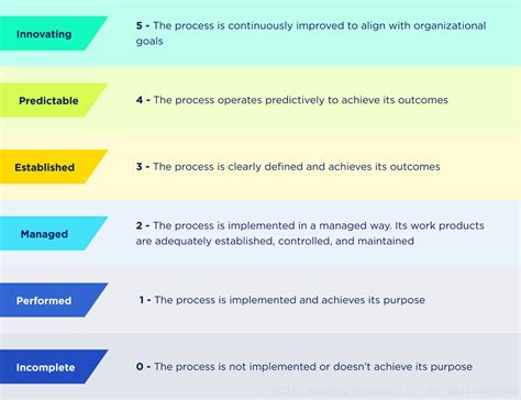 Automotive Spice And Iso 26262 In Engineering Lemberg Solutions