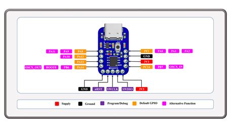 Buy 7semi Stm32c011j6m6 Stm32 Micro Development Board Evelta