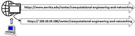 Uniform Resource Locator Url Components Download Scientific Diagram