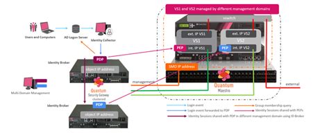 solved move from identity awareness ad query to id collec check