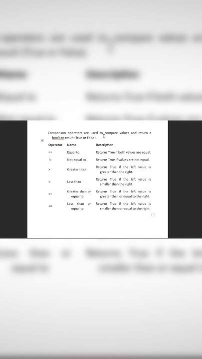 mastering comparison operators in python unlocking conditional logic made with clipchamp youtube