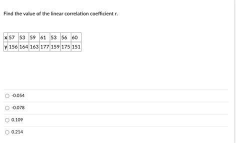 Solved Find The Value Of The Linear Correlation Coefficient Chegg