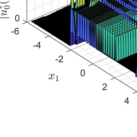 the absolute error between the actual and the approximated feedback