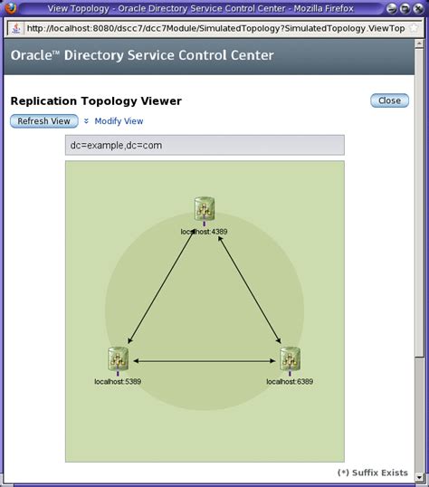 Web Based Directory Service Management With The Dscc Oracle Fusion Middleware Evaluation Guide