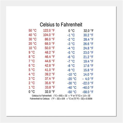 Celsius To Fahrenheit Temperature Conversion Table Plus Formulas Celsius Fahrenheit Posters