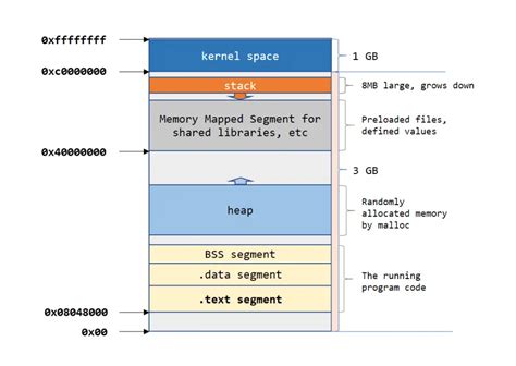 Linux Egg Hunter X86 Opentechtips