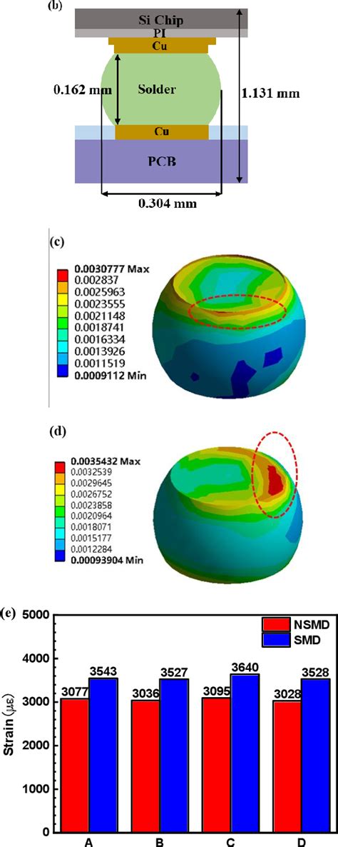 Figure 10 From Finite Element Analysis Of Board Level Drop Reliability Of Wlcsp Solder Joints