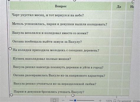 Ответьте на вопросы по произведению «Ночь перед Рождеством Школьные Знания Com