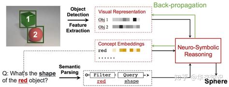 论文小综 Neuro Symbolic Reasoning In Nlp 知乎