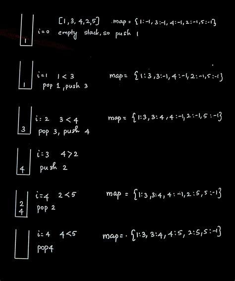 Monotonic Stack That Girl Coder