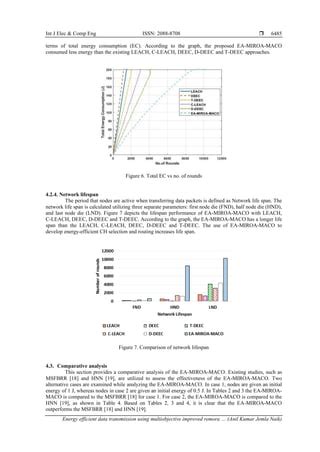 Energy Efficient Data Transmission Using Multiobjective Improved Remora