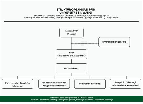 Struktur Organisasi Pejabat Pengelola Informasi Dan Dokumentasi