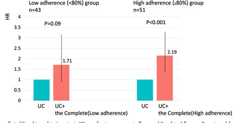 Figure 3 From The Impact Of Home Electrocardiograph Measurement Rate On