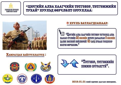 Инфографик Цэргийн алба хаагчийн тэтгэвэр тэтгэмжийн тухай хуульд өөрчлөлт оруулах тухай болон