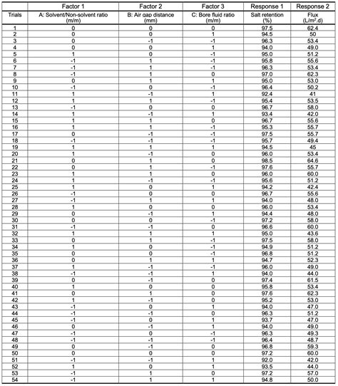 The Chemist Journal Of The American Institute Of Chemists