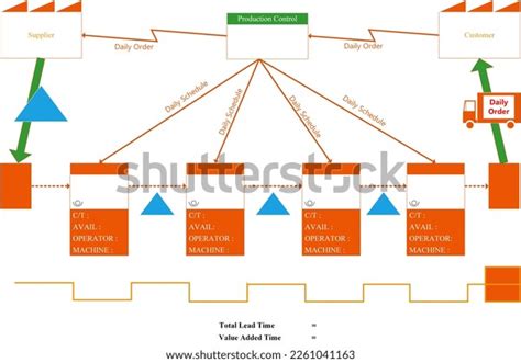 Learn Value Stream Mapping Vsm Stock Illustration Shutterstock