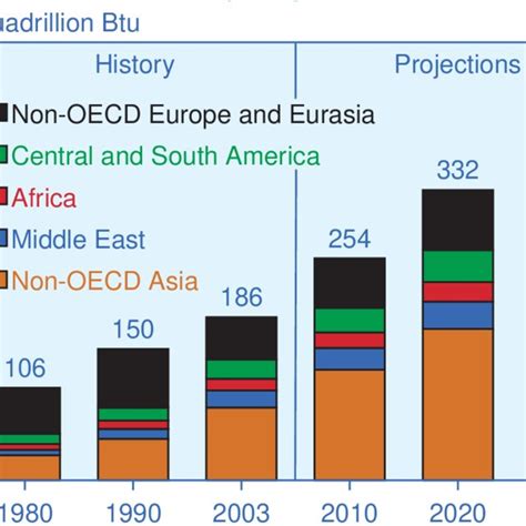 2 Retscreen Energy Calculation Flowchart Download Scientific Diagram