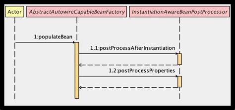 再谈谈 Spring 中的循环依赖 spring 中文网