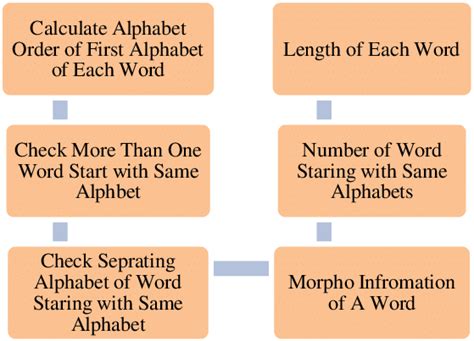 numerical value assignment download scientific diagram