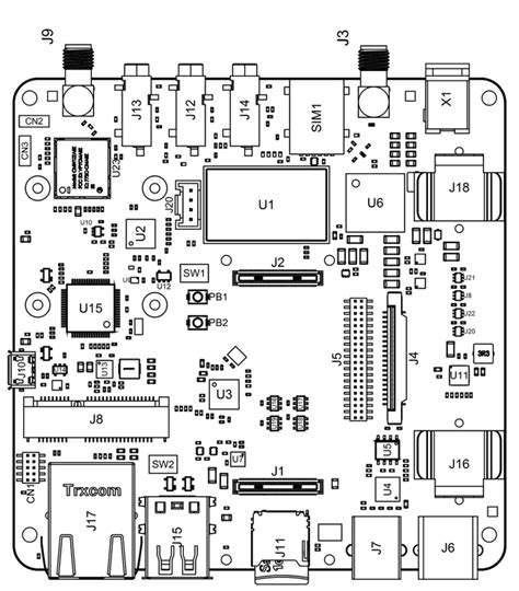 Portenta Max Carrier Topology