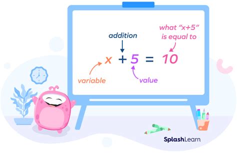 What Is Algebra Definition Basics Examples Facts
