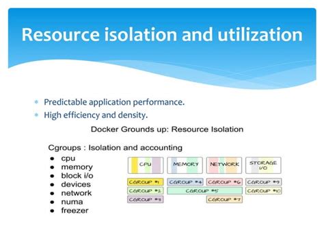 Docker Containers Intro PPT