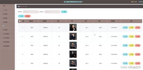 Javaphpnodejspython员工绩效考核系统分析与设计【2024年毕设】 Csdn博客