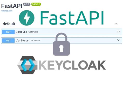 Fastapi Microsoft Single Sign On Sso By Chris Karvouniaris Itnext