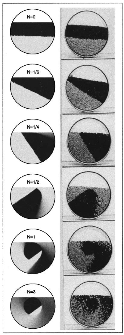 As In Fig 3 The Drum Is 75 Full Download Scientific Diagram
