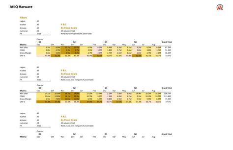 Sadam Barkat On Linkedin Financeanalytics Dataanalysis Codebasics Certification