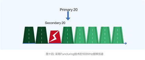 wifi 与wifi 区别一文读懂下
