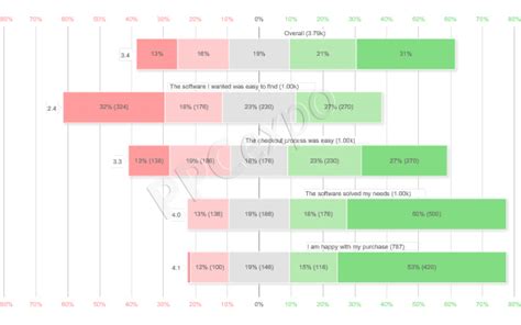 Cool Excel Charts And Graphs The Top 10 Advanced Charts For Excel To