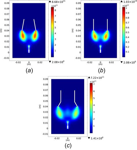 Spatial Distributions Of Ion Density M À3 For N þ 2 Ions In A
