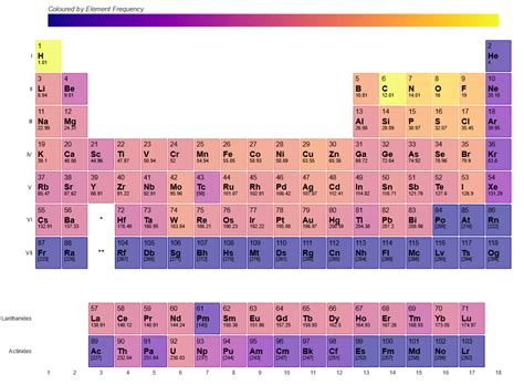 Webelements Periodic Table Copper Crystal Structures By Rachel
