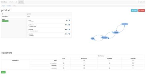 Yii2 Workflow Manager Extensions Yii Php Framework
